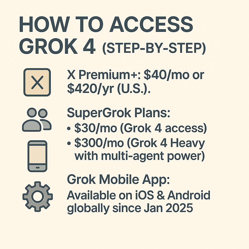 Grok 4 Update: Everything You Need To Know - AI Tools